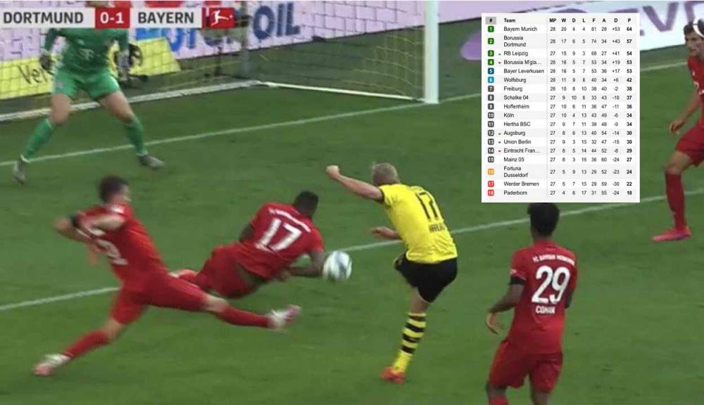 Bayern Munich បានយកឈ្នះ Dortmund ទាំងប្រផិតប្រផើយ